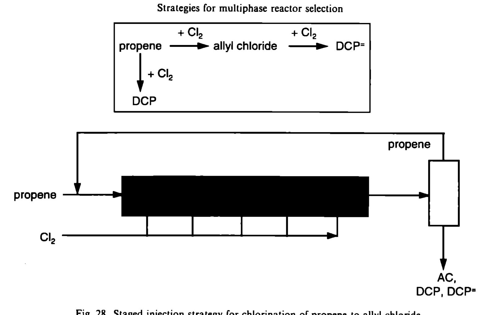 Figure 29 - Strategies for multiphase reactor selection