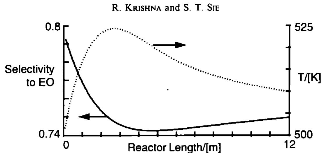 Figure 36 - Strategies for multiphase reactor selection