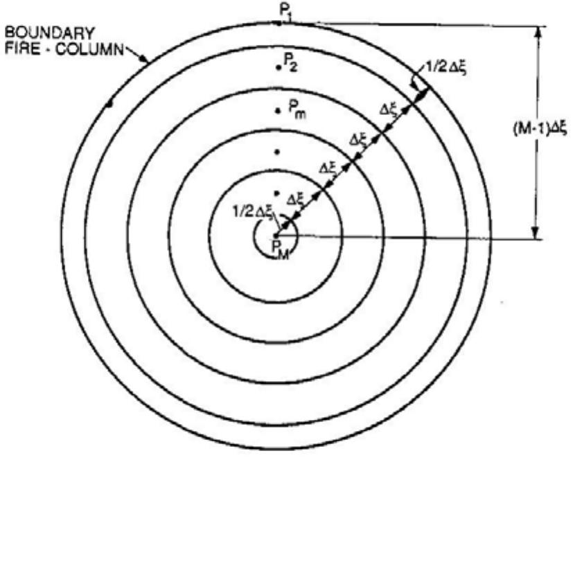 33. arrangement of layers in circular section