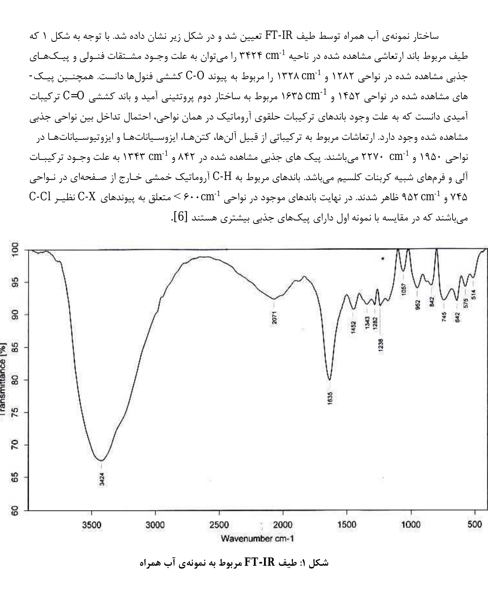 Figure 1 - A New Method for Measuring Oil and Grease in The