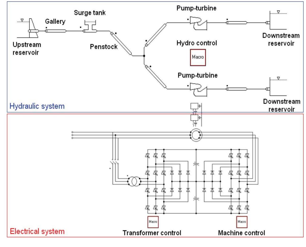 Complete model of the power plant.