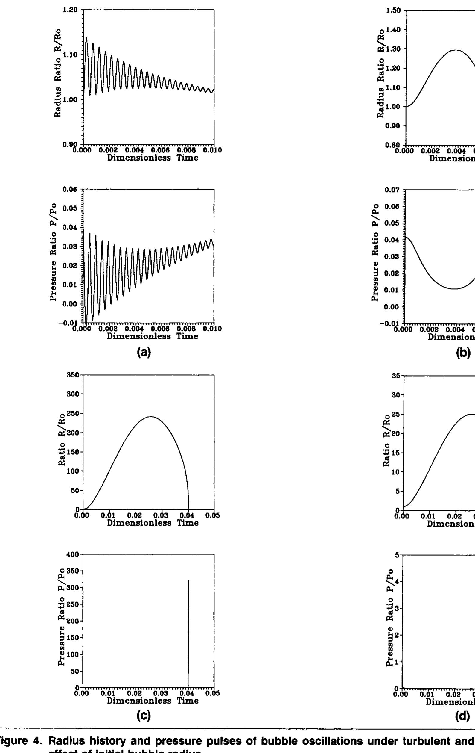 Figure 8 - Bubble behavior in hydrodynamic cavitation: