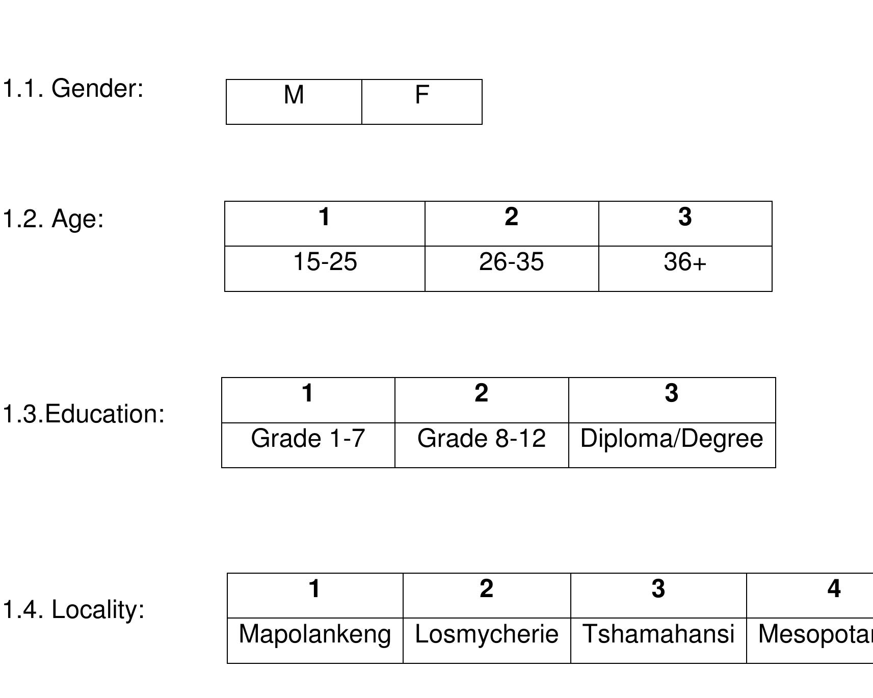 Figure 1 - The causes and impact of water shortage on the