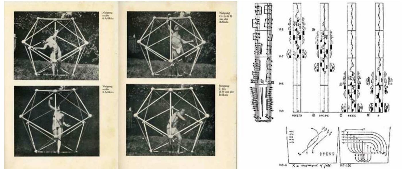 Laban with icosahedron model / labanotation a dance of