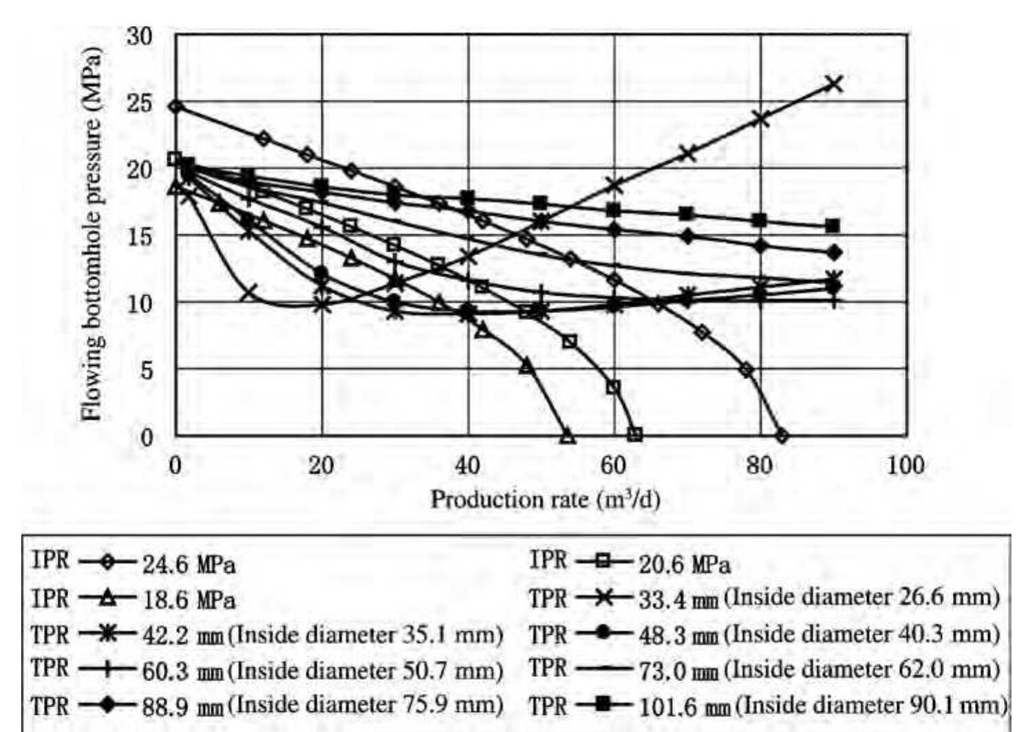 Chapter 3. selection and determination of tubing and
