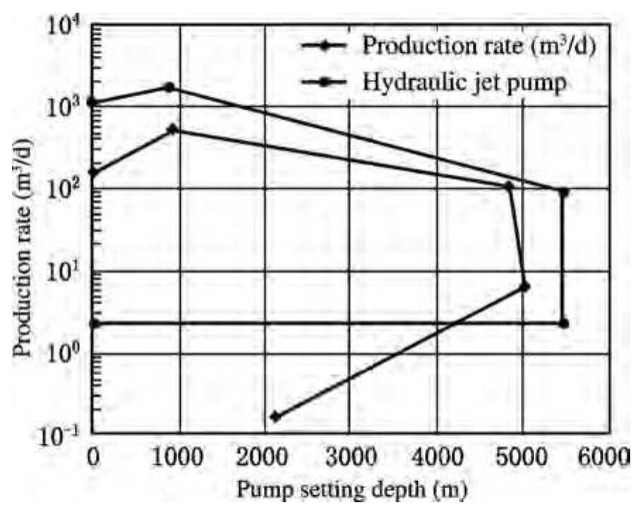 -28 optimum usable ranges of hydraulic piston pump and