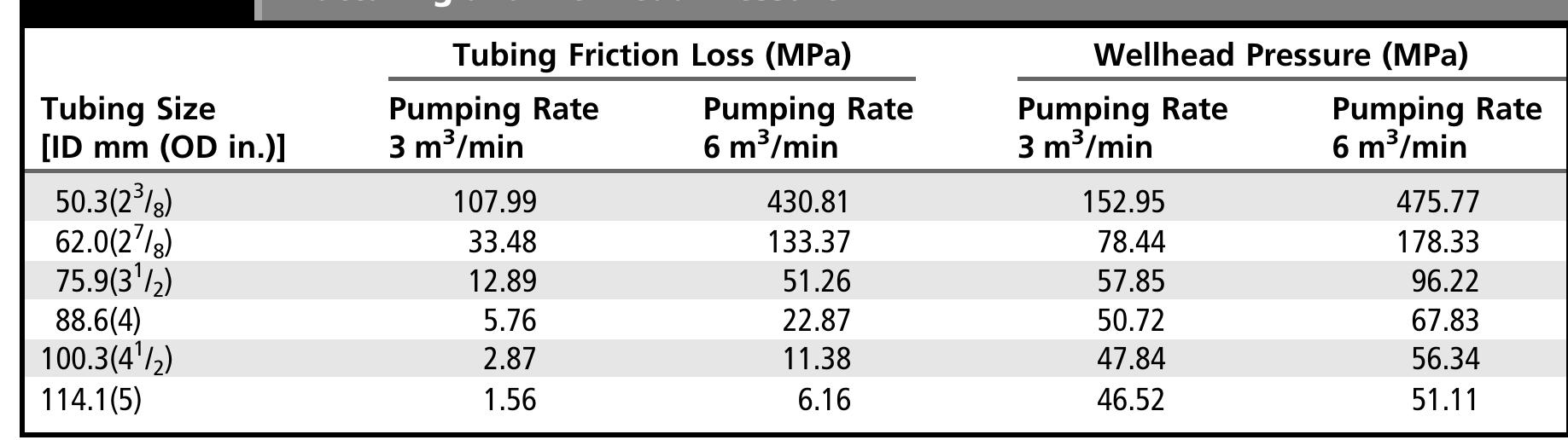 Note: clear water viscosity is 1 mpa - s. well depth h