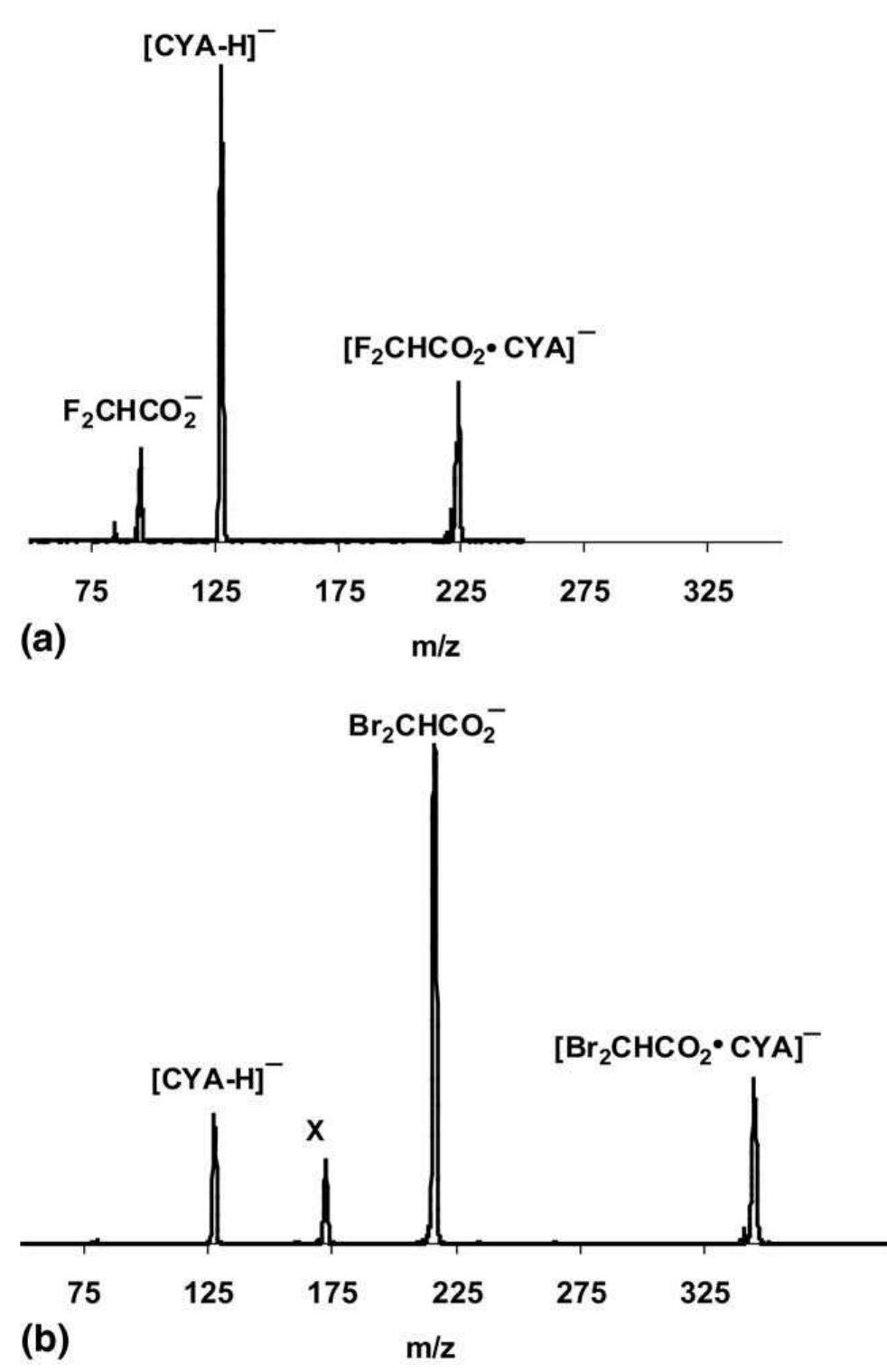 Cid spectra obtained at 2.0 ev (e,.,) for the proton bound