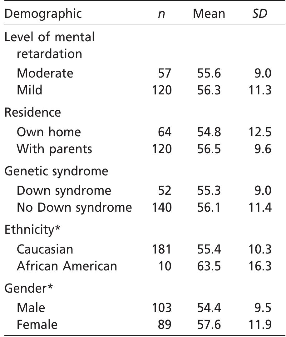Table 4 - from Psychometric Evaluation of a Self-Report