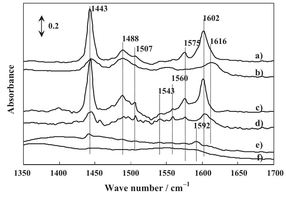 Ftir spectra of pyridine adsorbed on _ feos/mg3(alos)o,