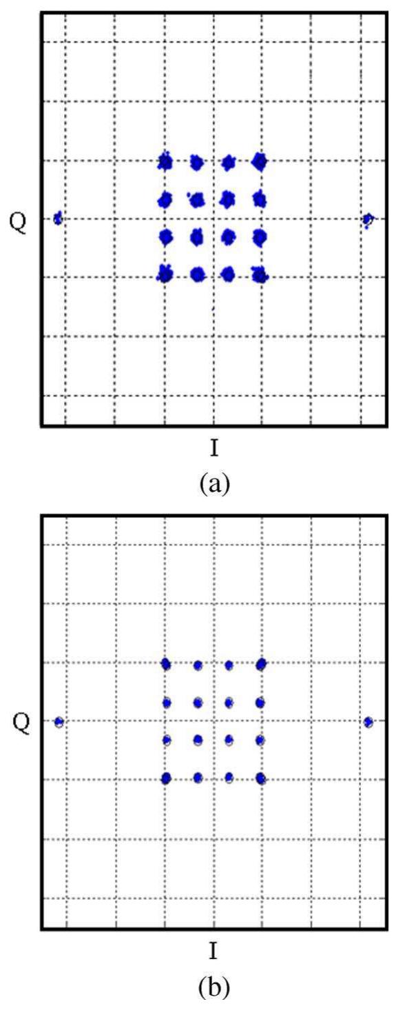 Constellations of the upstream signals for channel 1 when