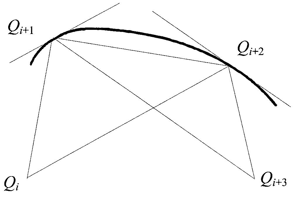 Catmull-rom spline curve span. which explicits the actual