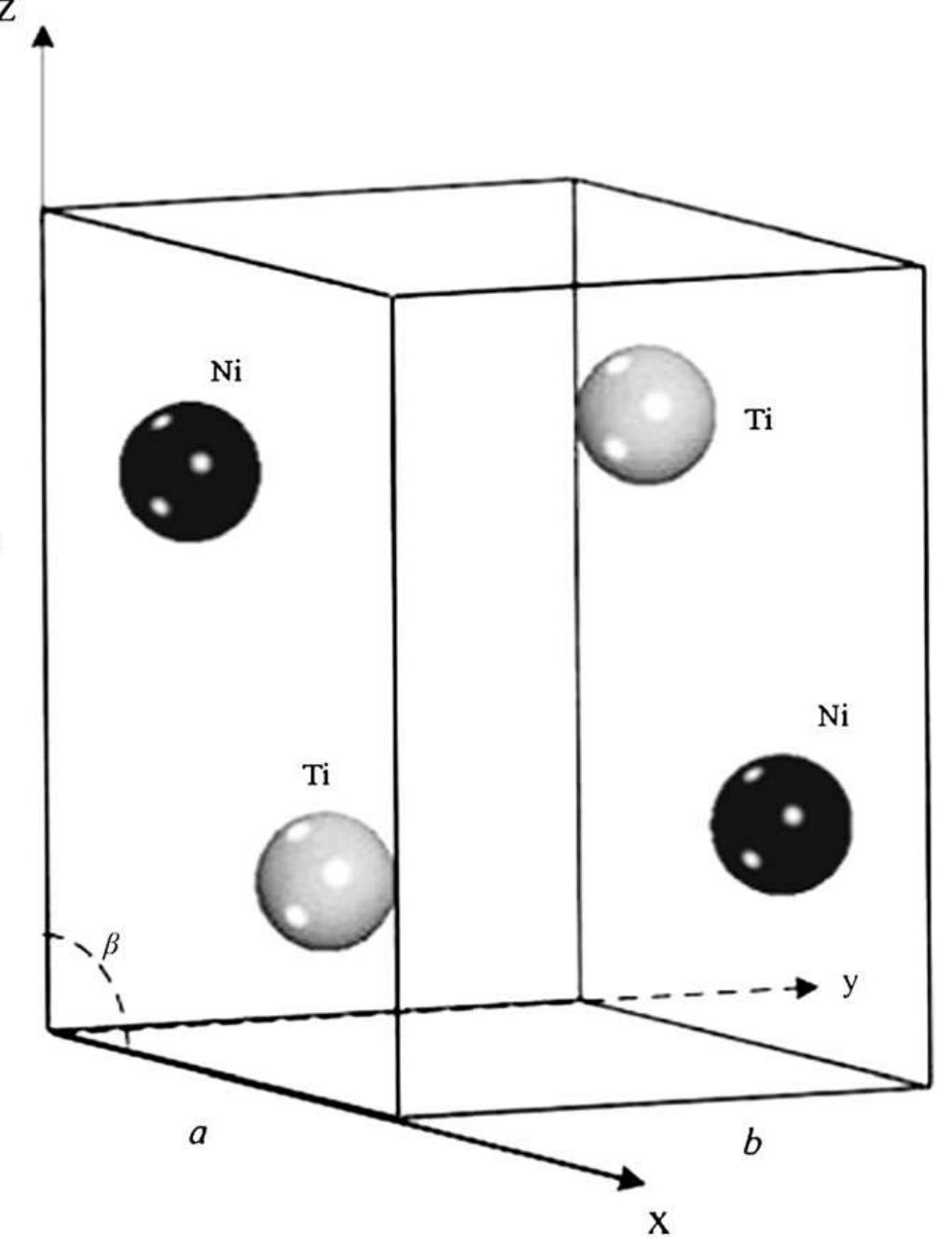 Figure 2 - from The crystal chemistry of martensite in