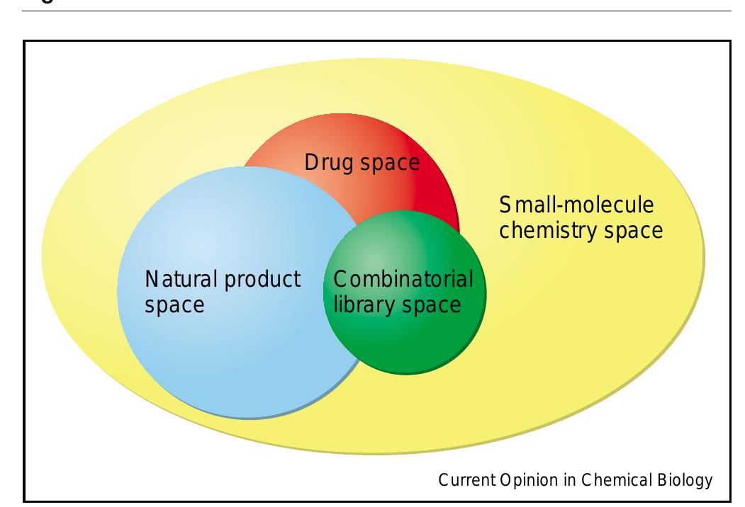 A schematic representation of the overlap of chemical space