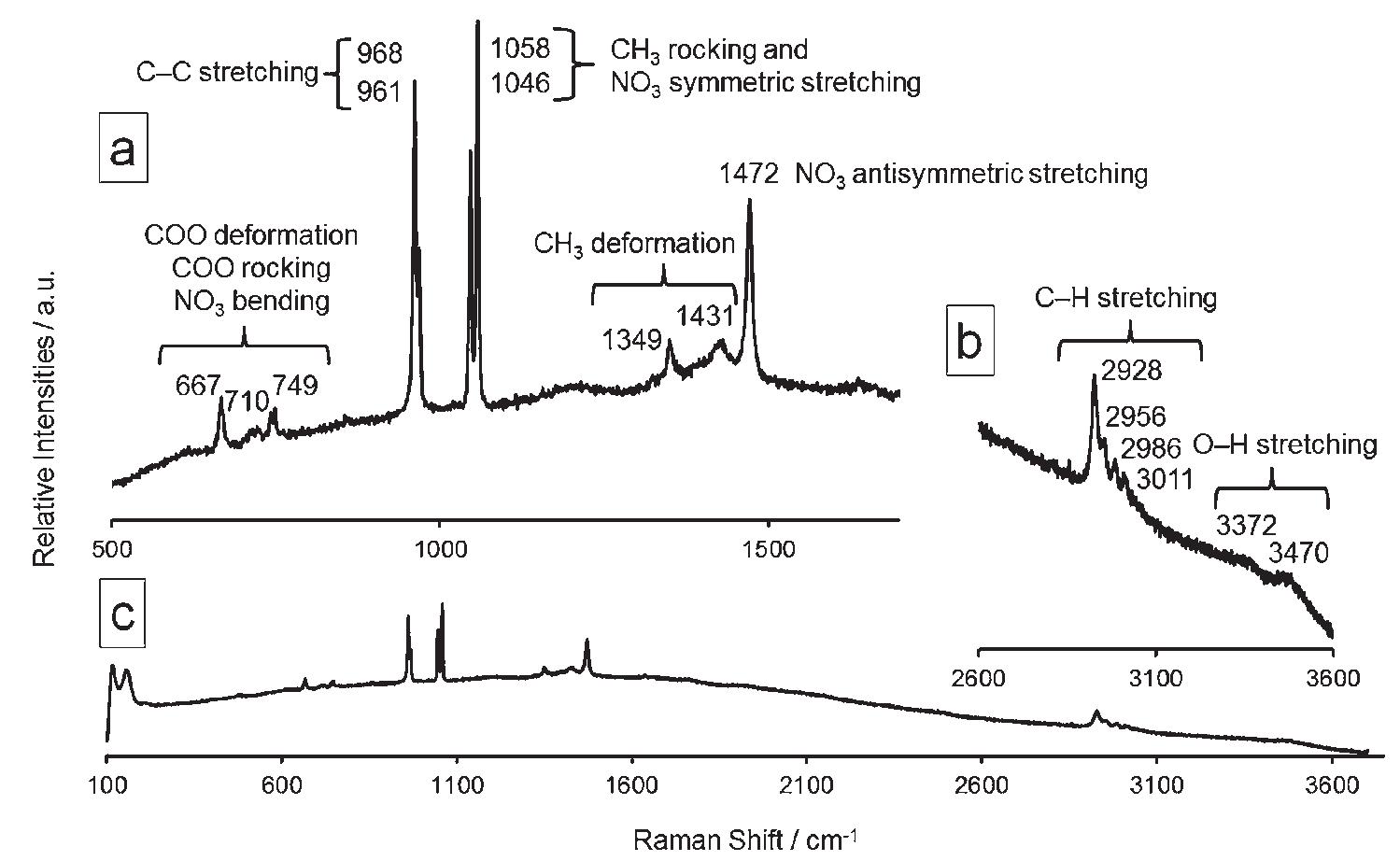 L-raman spectrum of thecotrichite. tentative assignment of