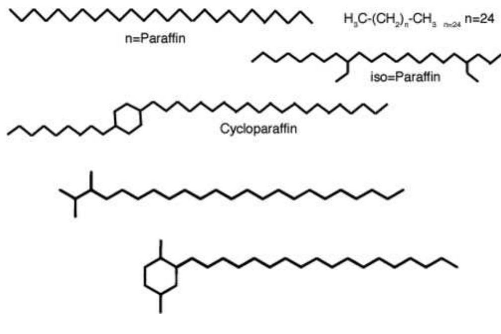 Figure 2 - from Determination of wax content in crude