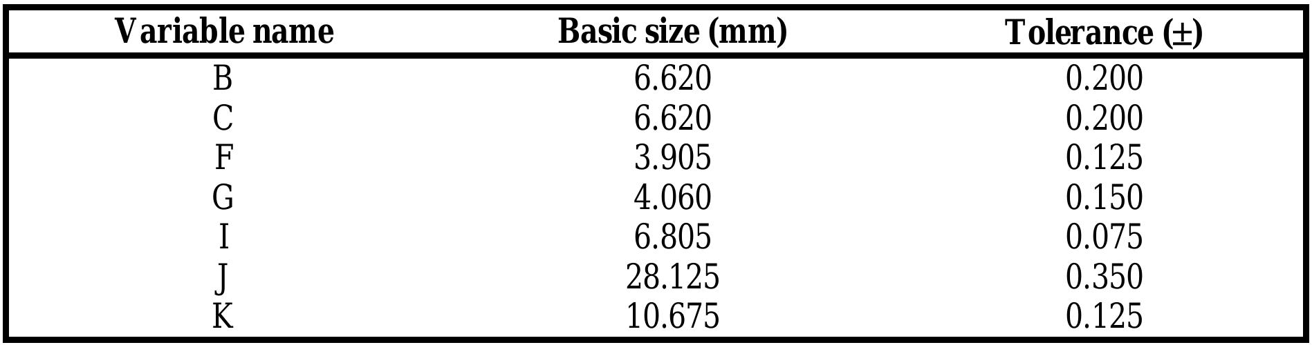 61 nominal values and tolerances for each independent