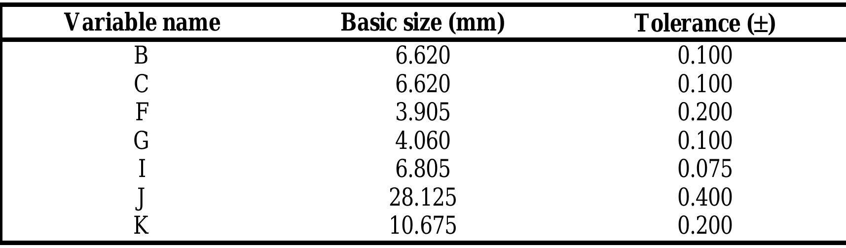 66 new tolerances for the stacked blocks assembly