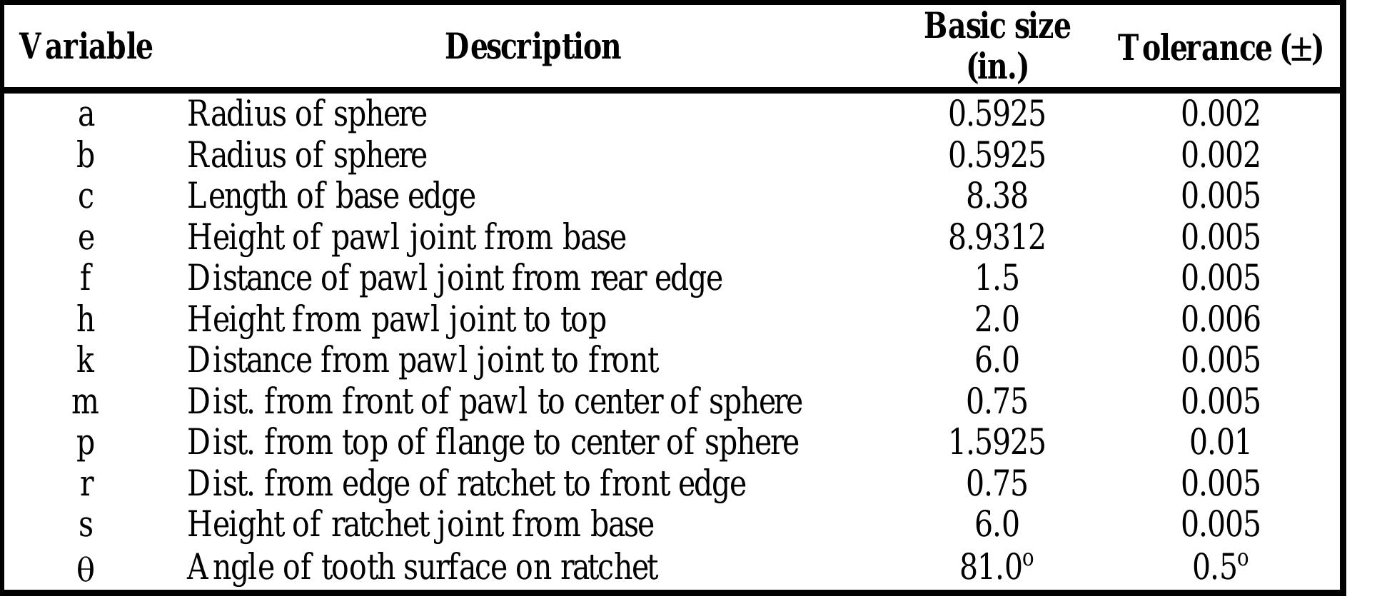 74 new tolerances for the pawl and ratchet assembly
