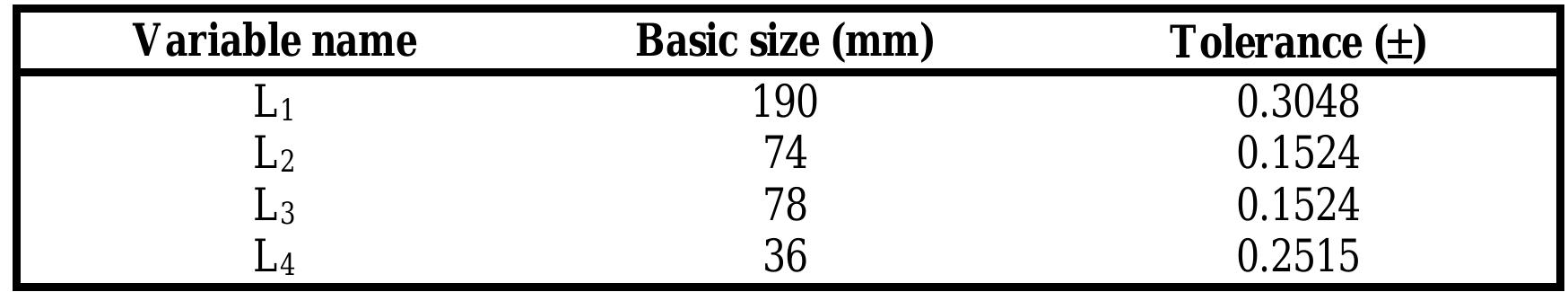 86 new tolerances for the gearbox assembly simulations for