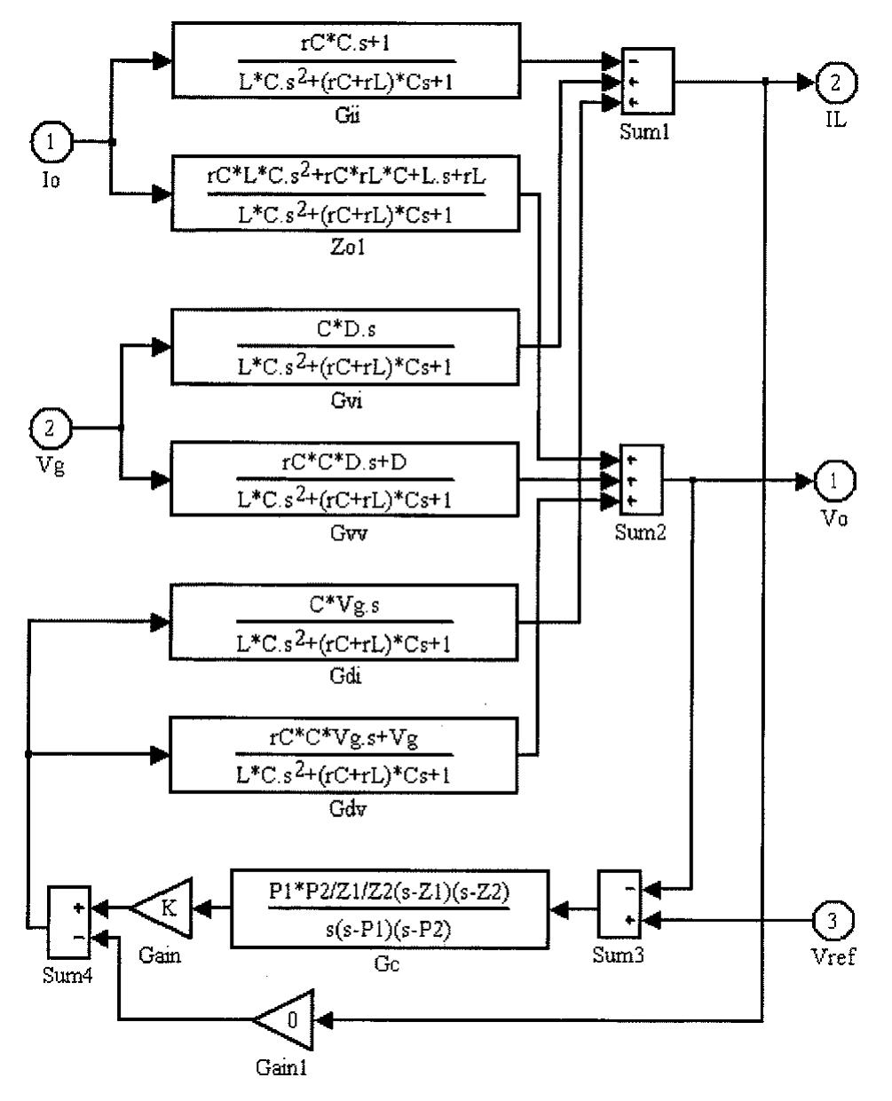 Block diagram of buck converter.