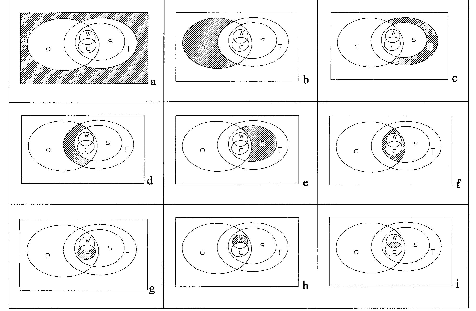 Venn diagrams of combined damage states (subsets of fig. 2)