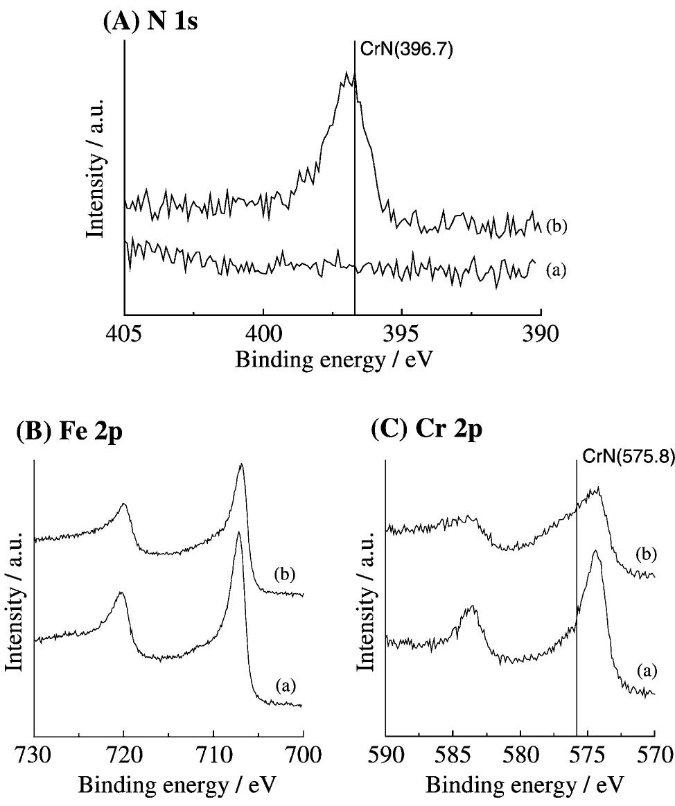 Xps spectra of (a) n 1s, (b) fe 2p and (c) cr 2p at sus 430