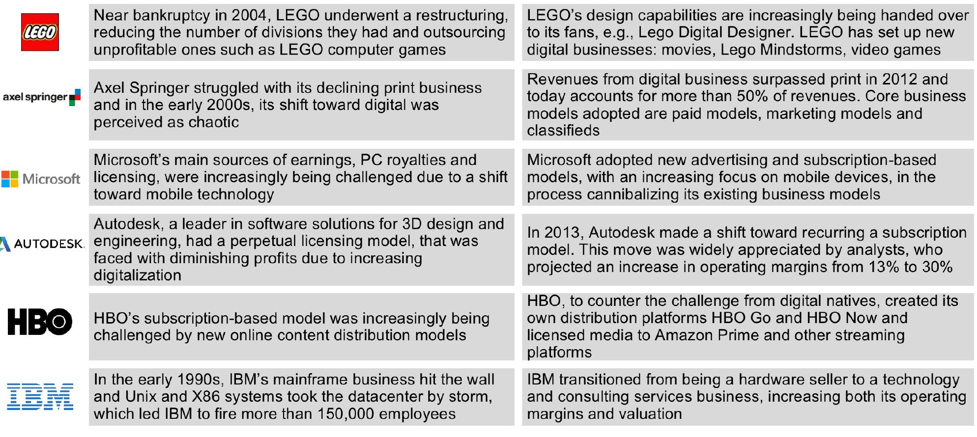 » to new business models from old business models