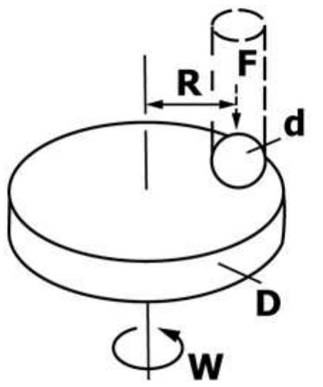 (PDF) Standard Test Method for Wear Testing with a Pin-on-Disk Apparatus 1