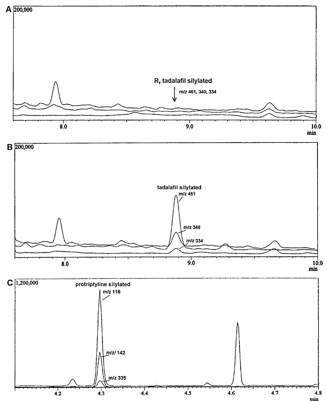 Sim chromatograms of a: (a) blank, (b) spiked blood sample