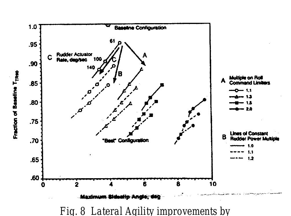 Figure 7 - COMBAT AIRCRAFT AGILITY METRICS - A REVIEW