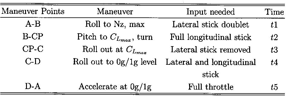 Cct metric