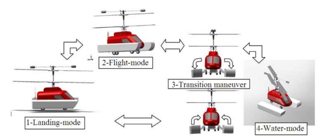 Vehicle operation and layout considerations fig. 11.