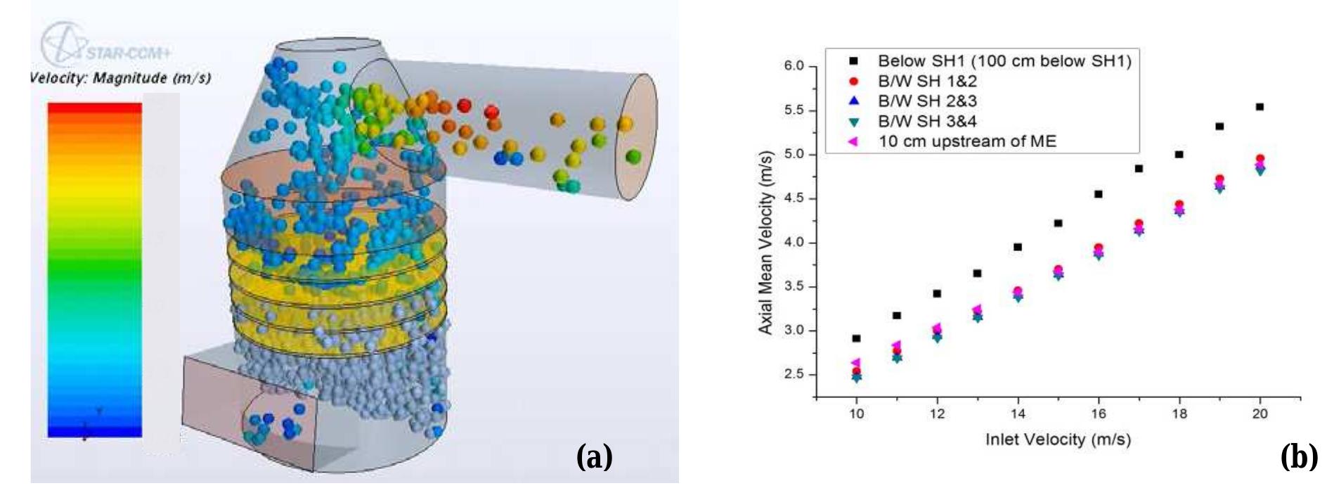A cfd representation (a), showing the flow of slurry
