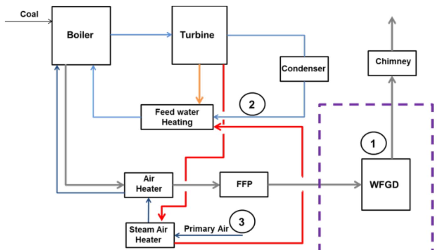 Simplified schematic of medupi power station indicating