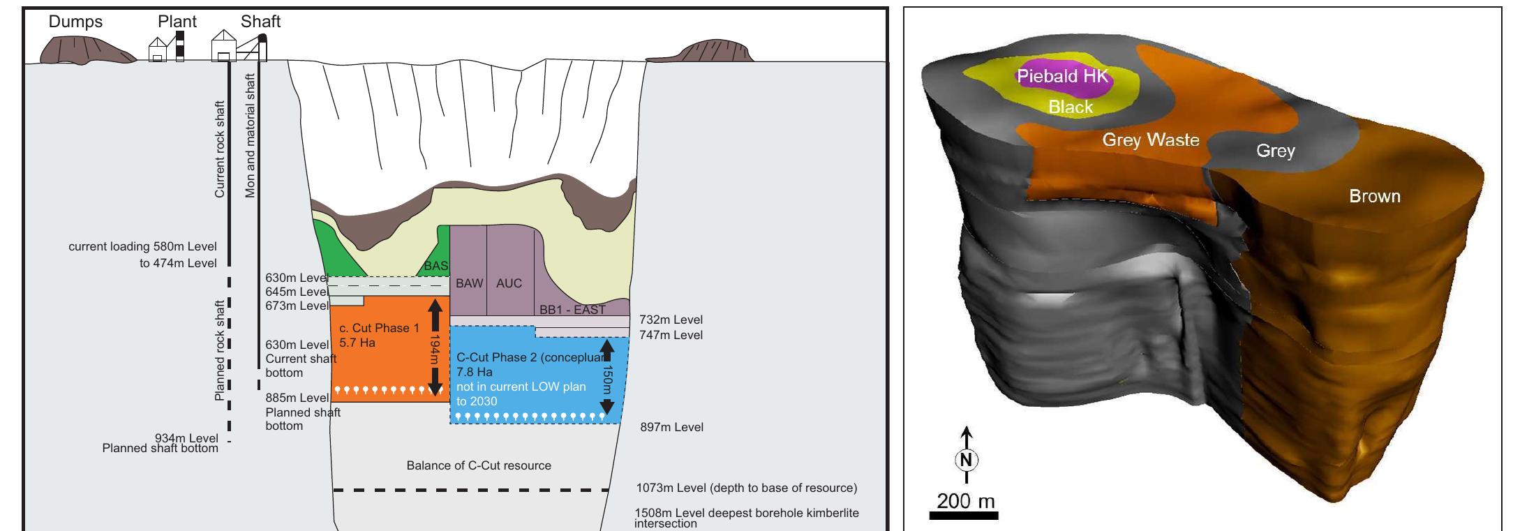 , schematic section of cullinan diamond mine (left) and
