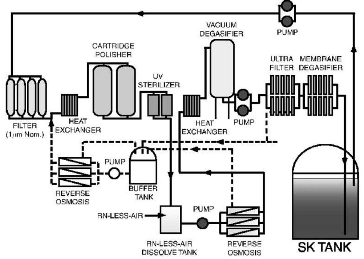 A schematic view of the water purification system. s. fukuda