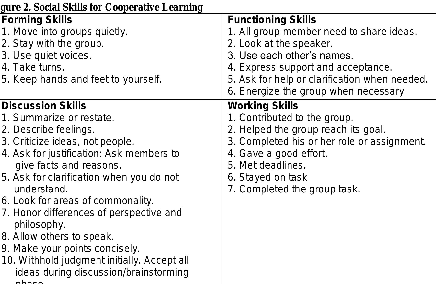 (PDF) COOPERATIVE LEARNING: BASIC ELEMENTS
