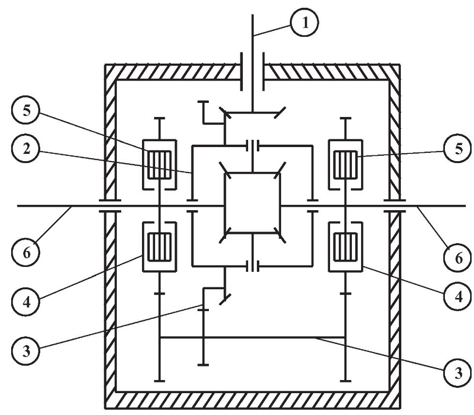 Rad schematic. the input shaft | transfers driving power to