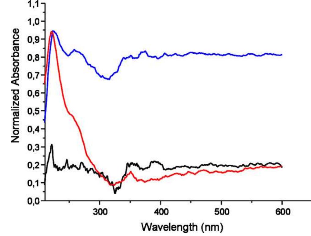 Uv-vis diffuse reflectance spectra of mgai-ldh (black),