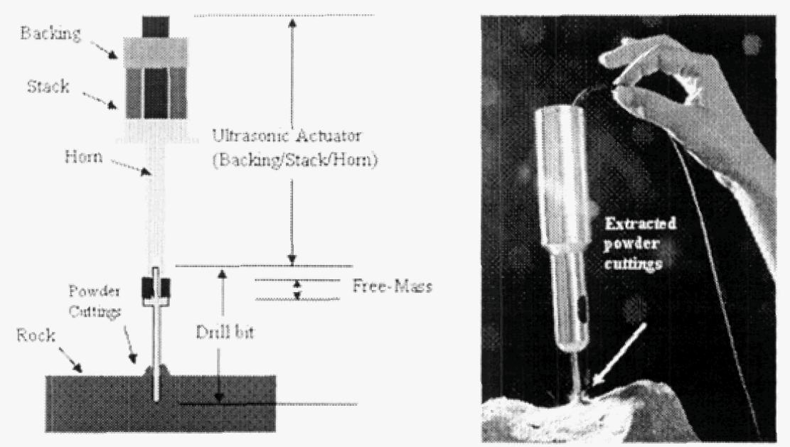 Photograph and schematic of the ultrasonic/sonic