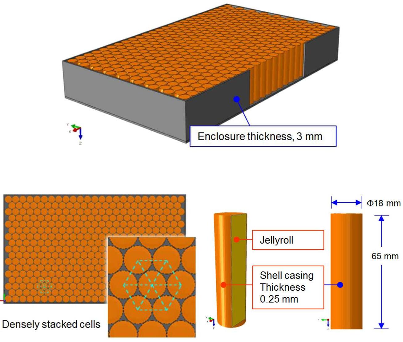 Battery module, the compact layout of battery cells and