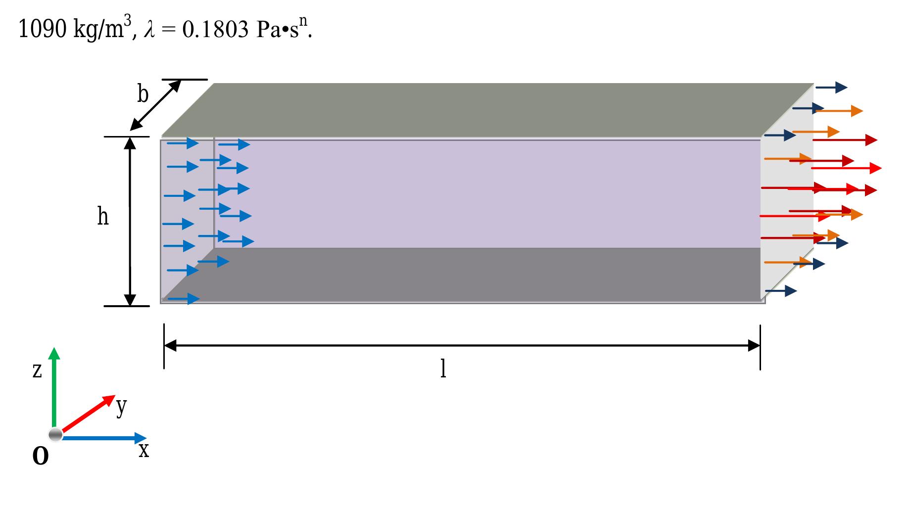 7: schematic diagram of a square section channel. fluids.