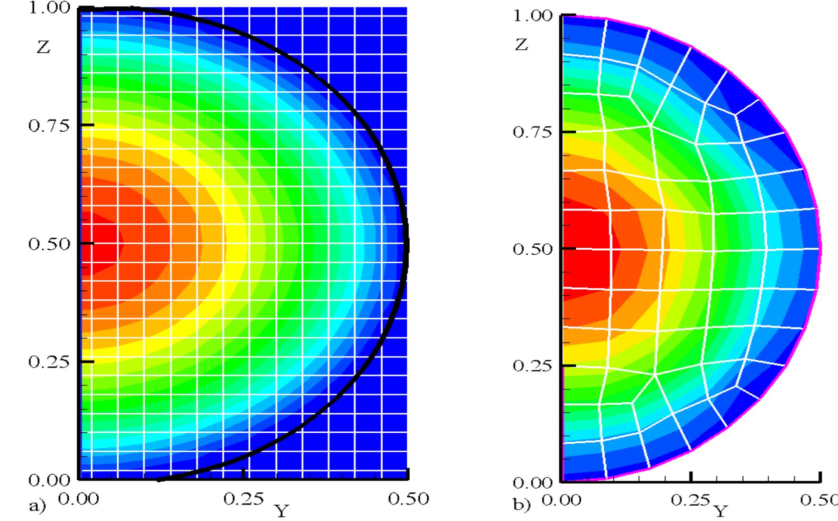 21: sample mesh for the circular section: a) present code