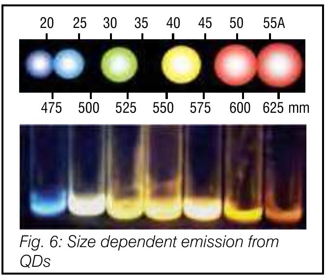 Throughout the visible spectra. the main attractions for the