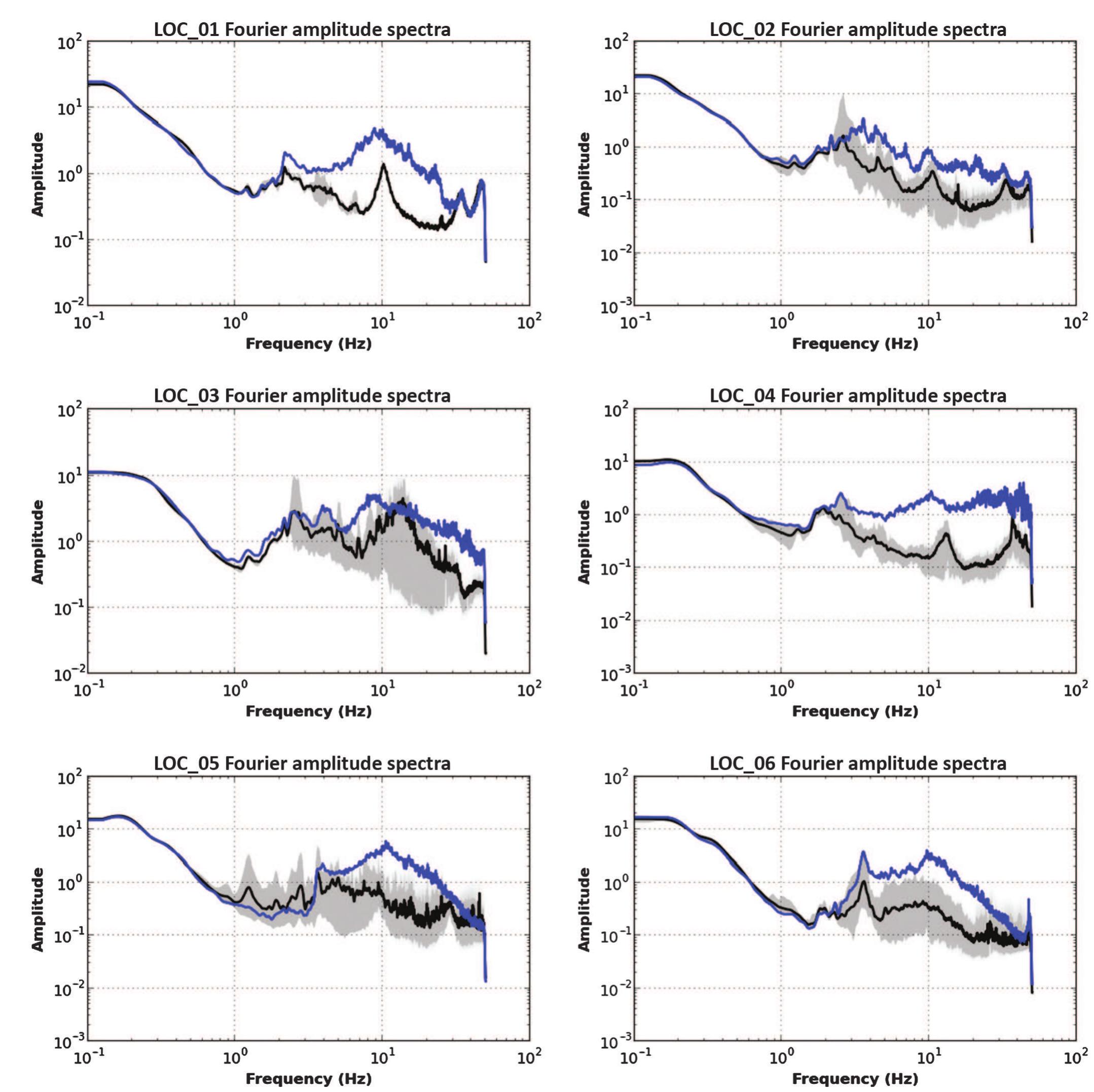 Amplitude spectra comparison plots showing the average