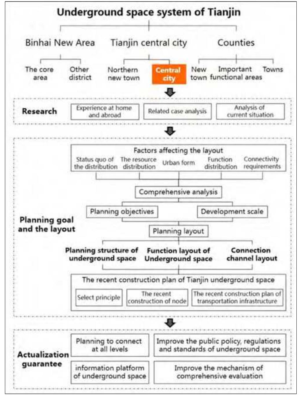 Figure 39 - Think Deep: Planning, development and use of