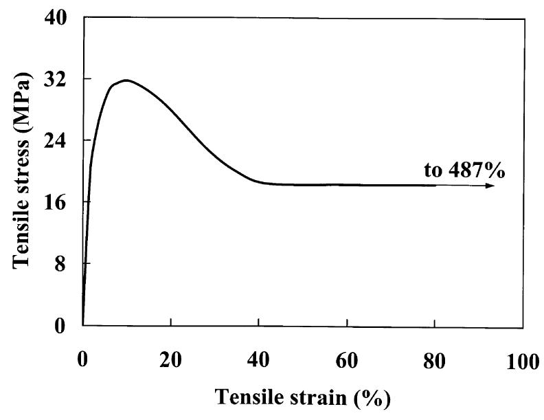 Typical tensile stress-strain curve for the pure pp matrix