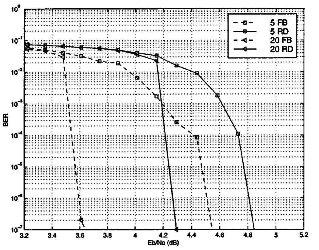 Performance of turbo decoding: block length = 59 620, coding