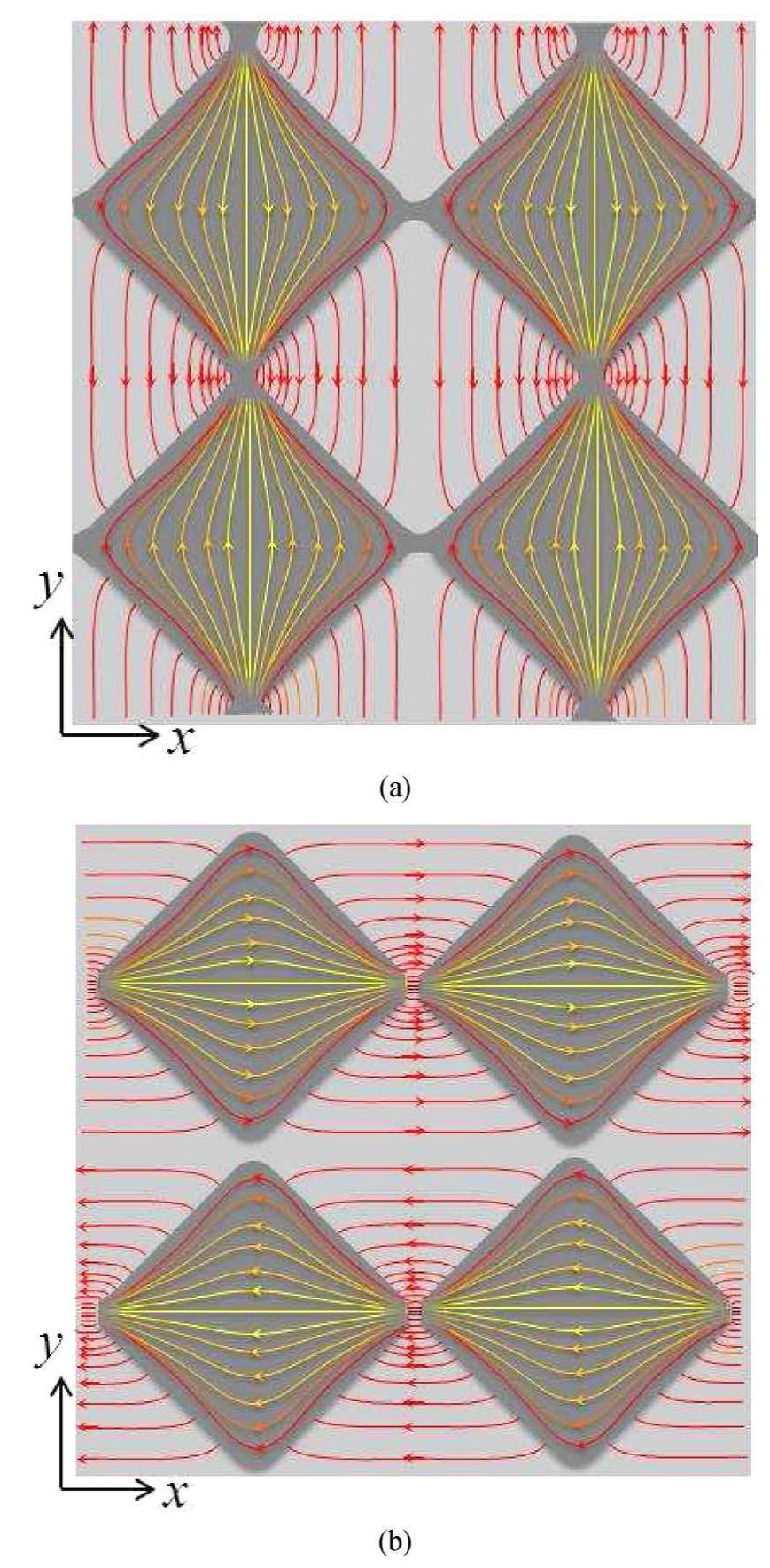 Surface current density lines on the metal and electric